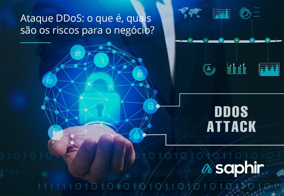 Ataque DDoS: o que é, quais são os riscos para o negócio? - Saphir